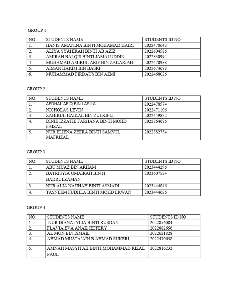 Grouping Powerpoint & Business Plan | PDF