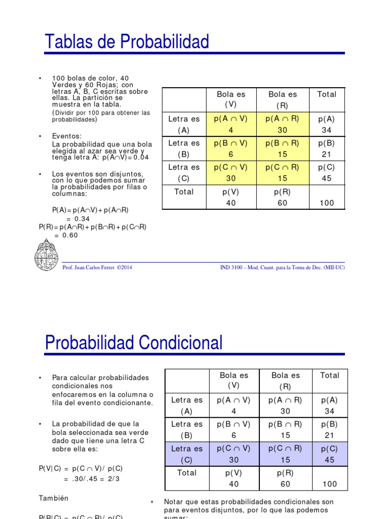 Tablas de Probabilidad | PDF | Teoría de probabilidad | Probabilidad
