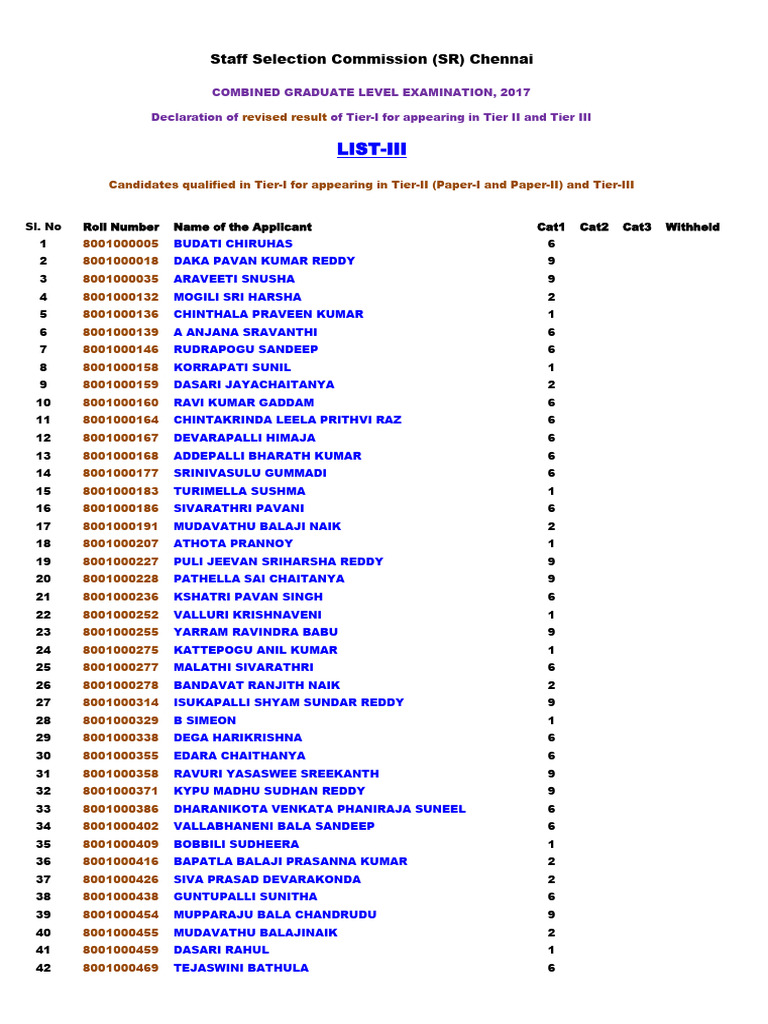 Cgl2017 Tier I Revised Result List 3 | PDF | Male Actors | Film Production Districts