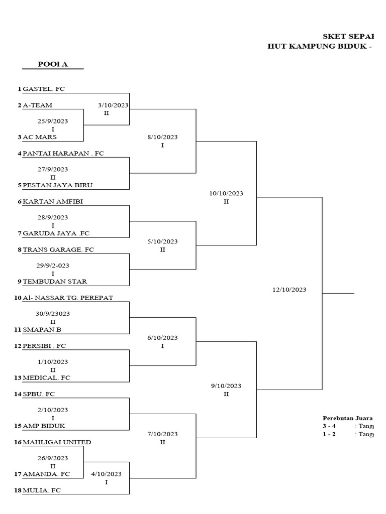 Sket Bola 2023 | PDF