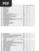 Uae Mohre List of Designations | PDF | Physical Therapy | Engineer