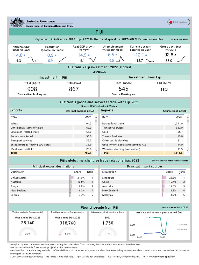 Fiji Cef | PDF | Economies | Macroeconomics
