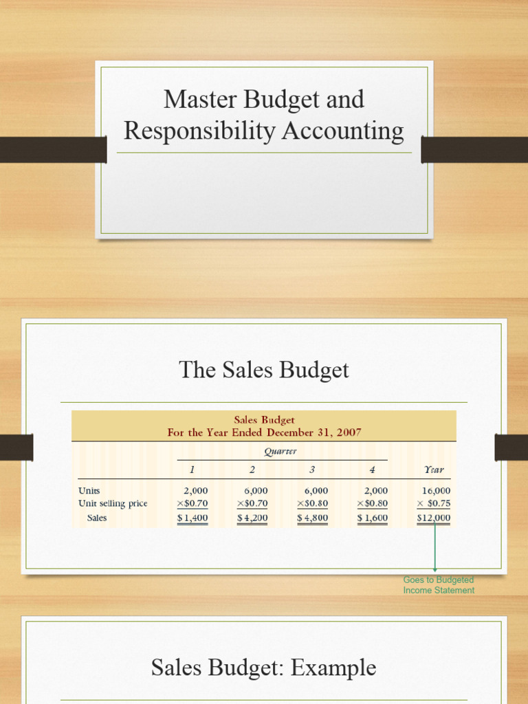 Master Budgeting and Cash Management Guide | PDF | Budget | Cash