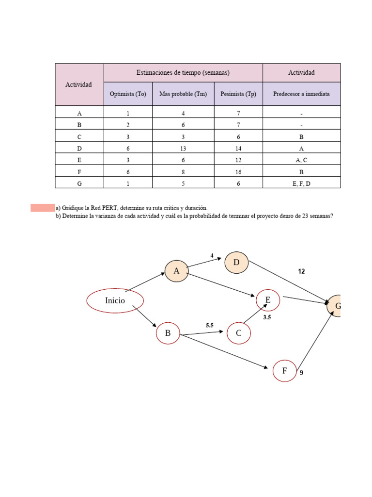 Práctica 5 - Excel QM | Descargar gratis PDF | Estadísticas descriptivas
