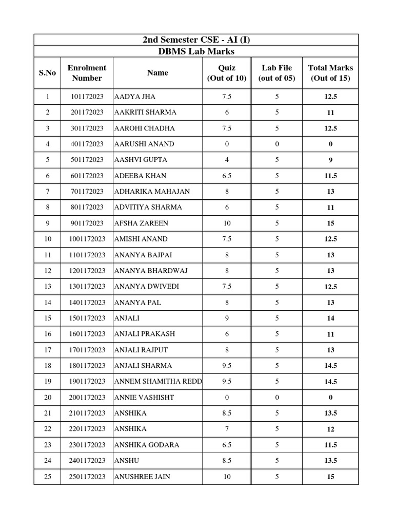 CSE-AI 1 DBMS Marks | PDF CSE-AI 1 DBMS Marks | PDF