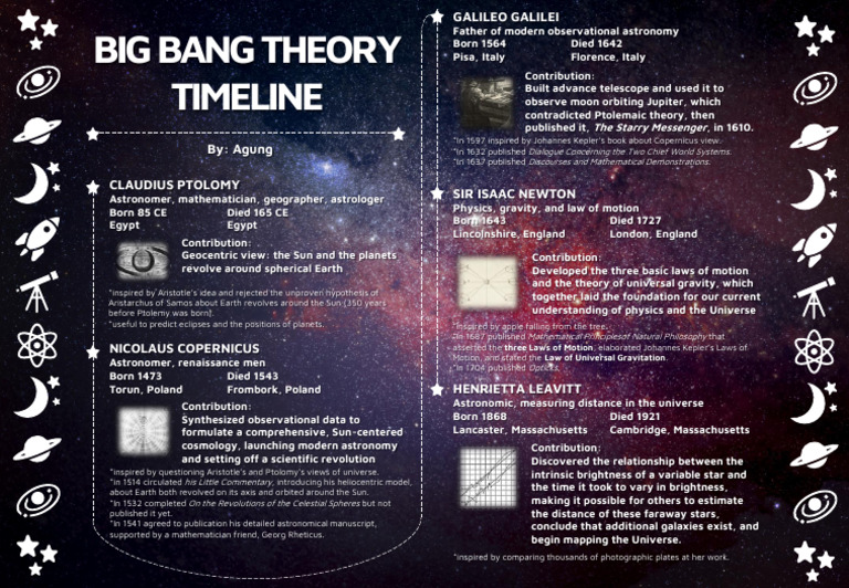 Infographics Big Bang Theory Agung | PDF | Heliocentrism | Astronomy