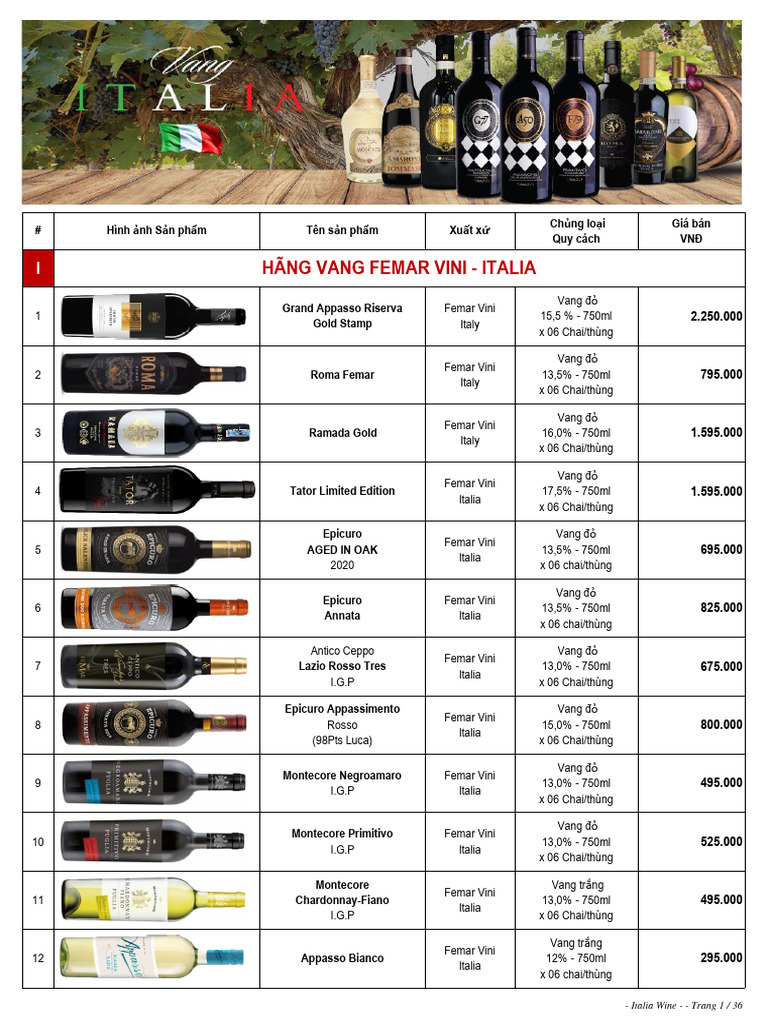 Drink List 2023 | PDF