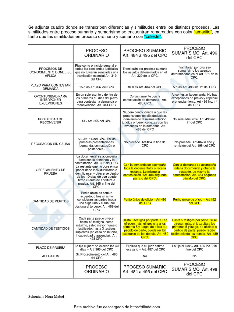 Cuadro de Procesos | Descargar gratis PDF | Apelación | Judicaturas