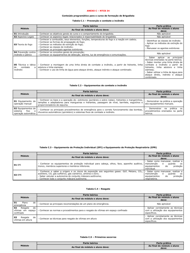 NTCB 34 - Anexo C - Conteudo Programatico Brigadista | PDF | Incêndios ...