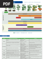 Fertilizer Calculation Methods and Examples | PDF | Fertilizer ...