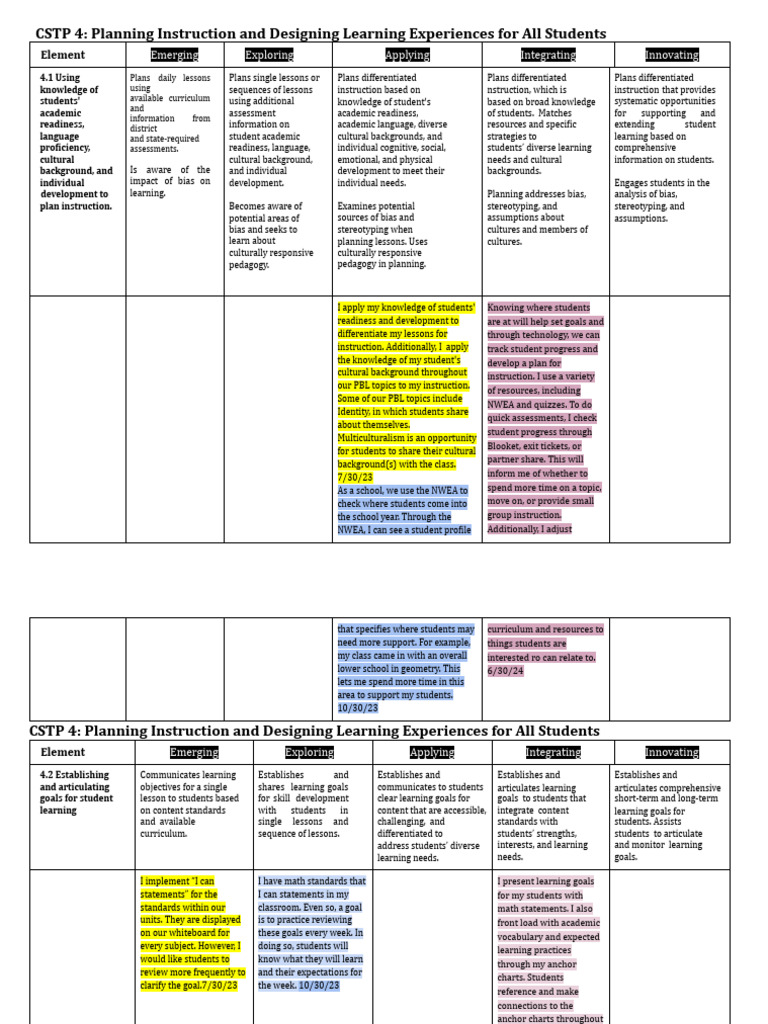 CSTP 4 Spring 24 | PDF | Curriculum | Learning