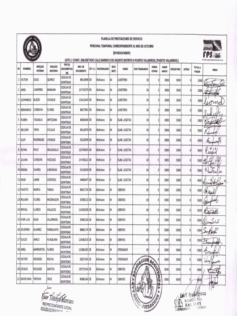 Listas de Personal | PDF