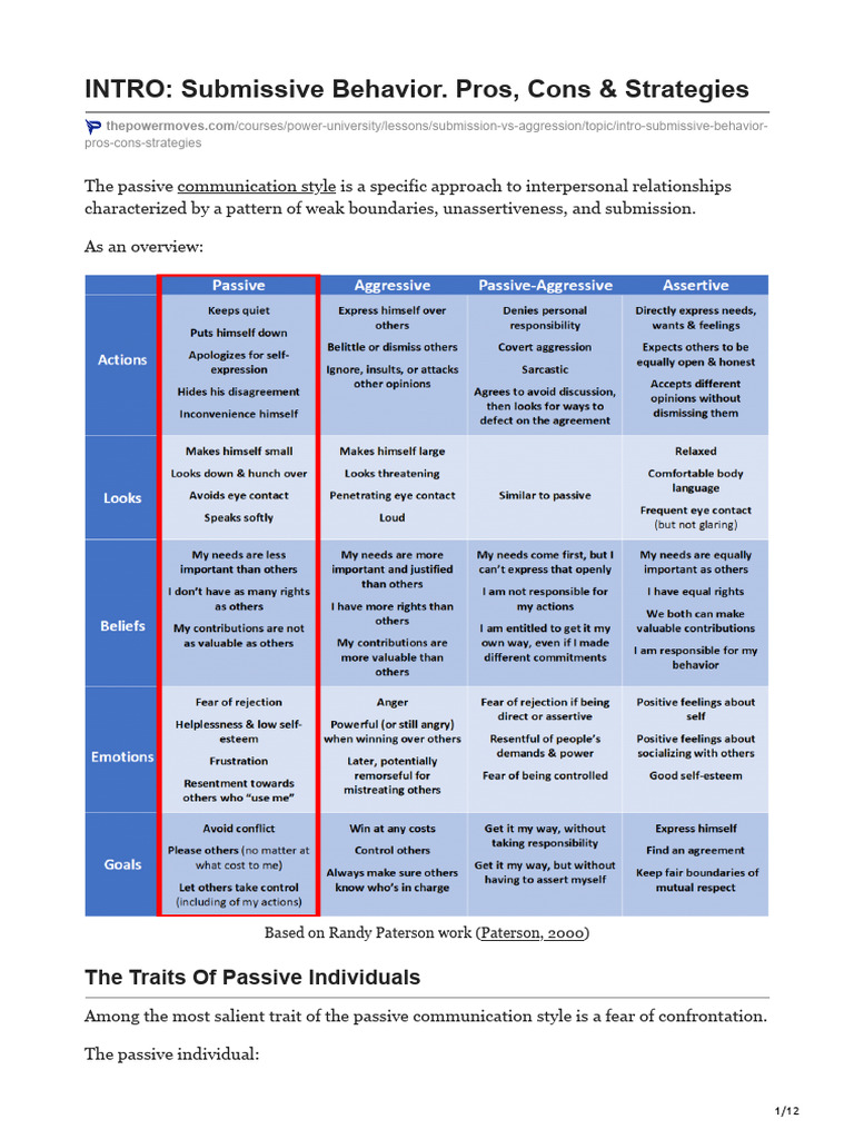 Submissive Behavior Pros Cons Amp Strategies | Download Free PDF | Fear ...