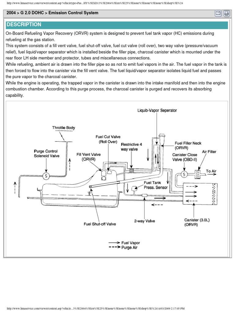 2004 ORVR System Overview | PDF