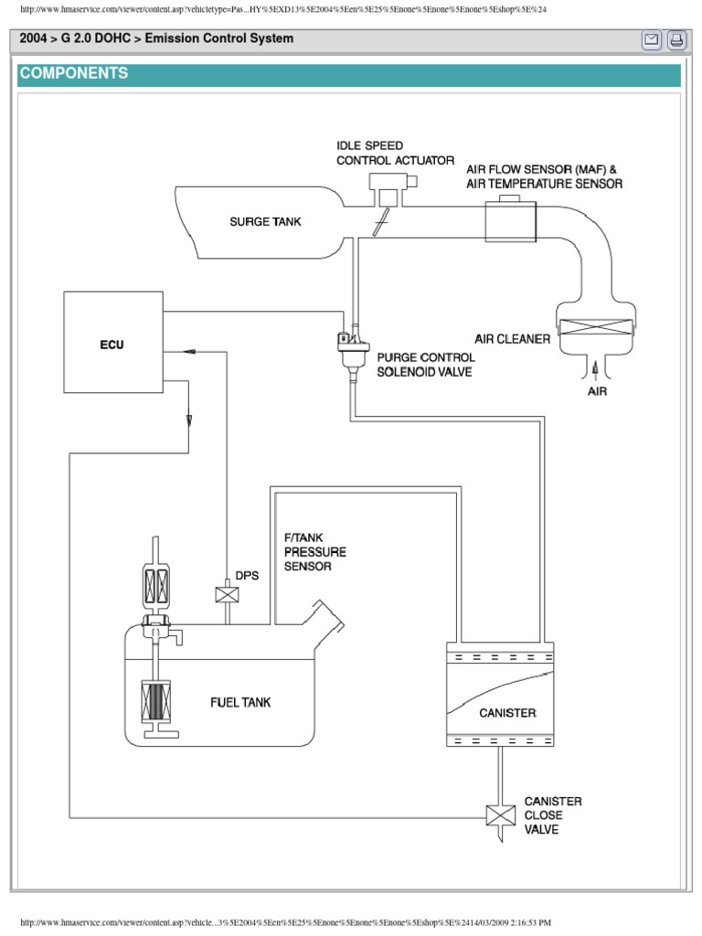 Evaporative Emission Control System Flow Diagram | PDF