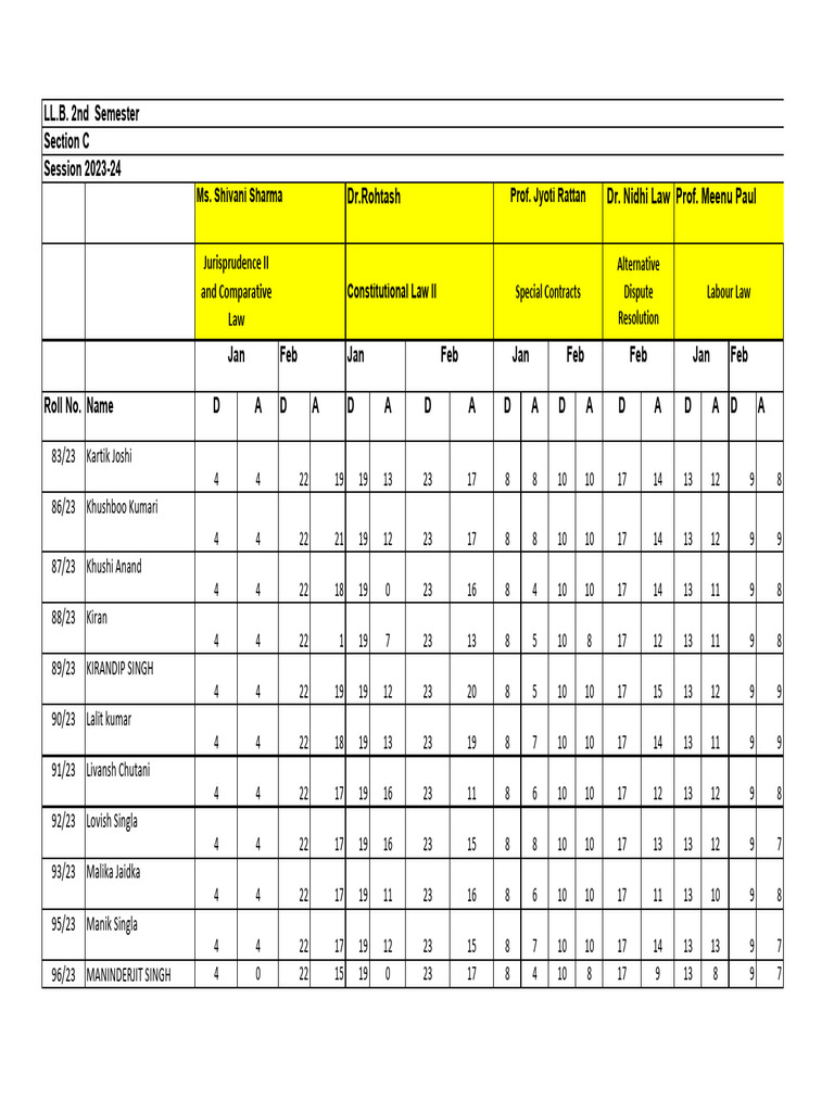 Llb2ndsemattendencefebuarysection c2024 | PDF