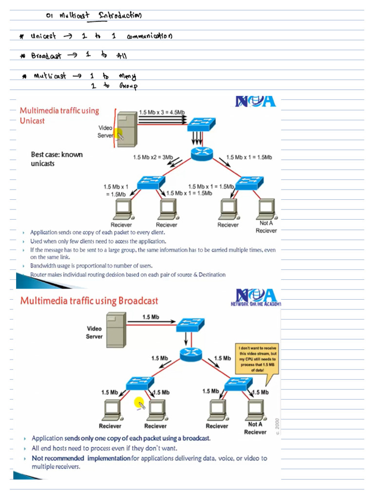 Networking: Multicast Essentials | PDF | Multicast | Telecommunications