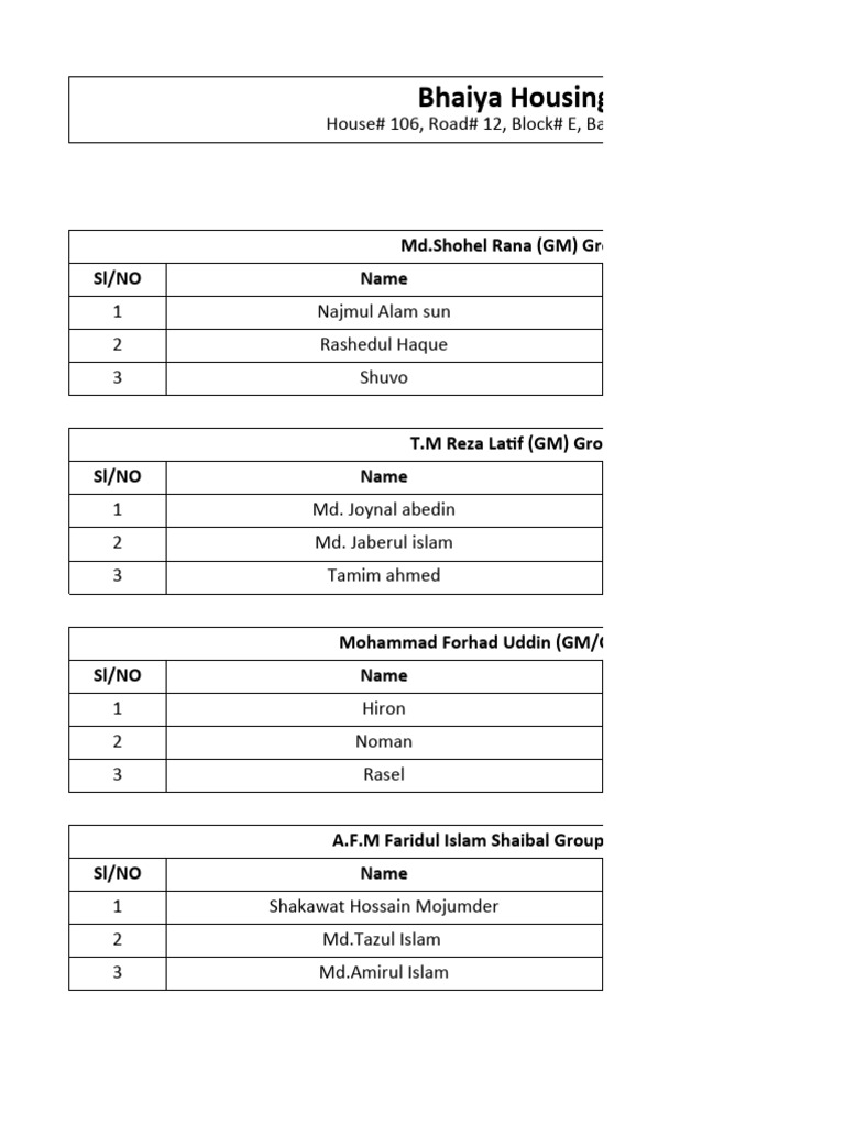 Bhaiya Housing LTD.: House# 106, Road# 12, Block# E, Bannai, Dhaka-1213 ...