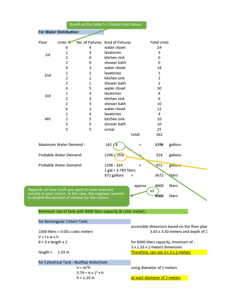 Calculation Guide | PDF | Toilet | Water