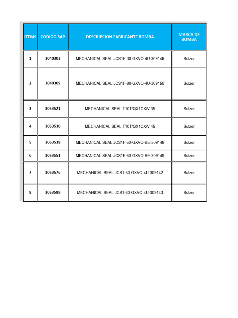 Sellos John Crane Bombas Sulzer | PDF | Tecnología
