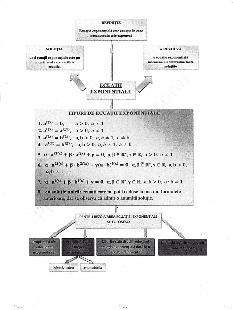 Ecuatii Exponentiale | PDF