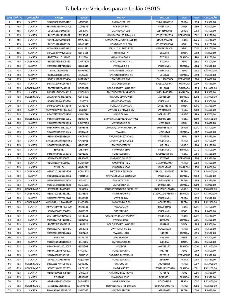 EditalLeilao Tab-Veiculos 03015 | PDF | Automotive Industry | Motor ...