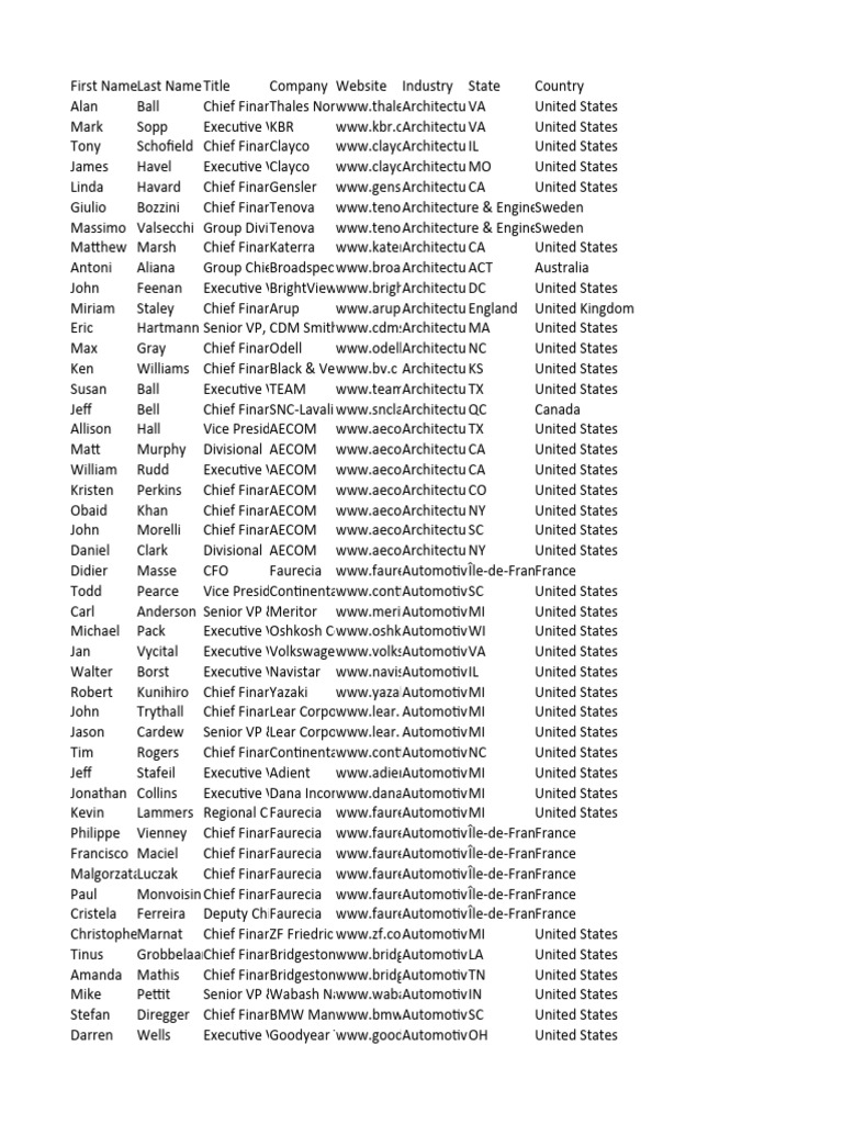 Banking Contacts For USA | PDF | Business