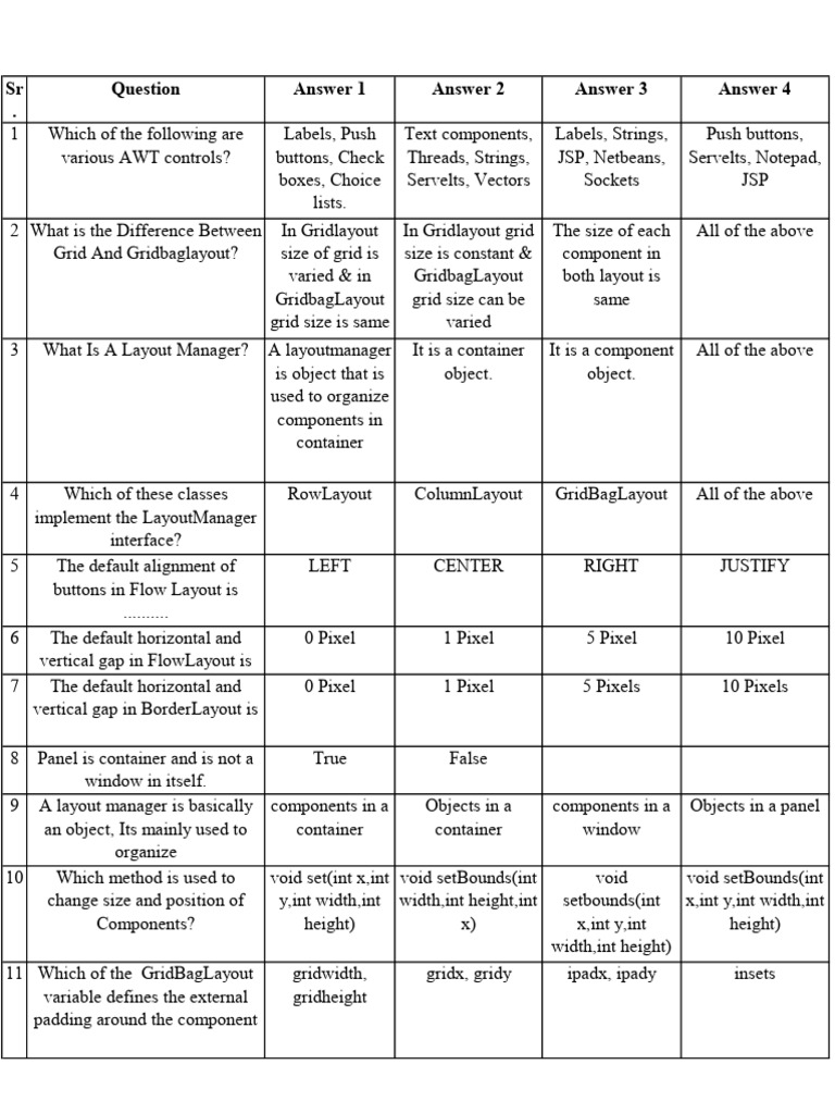 Sheet1 Stud | PDF | Method (Computer Programming) | Constructor (Object ... Sheet1 Stud | PDF | Method (Computer Programming) | Constructor (Object ...