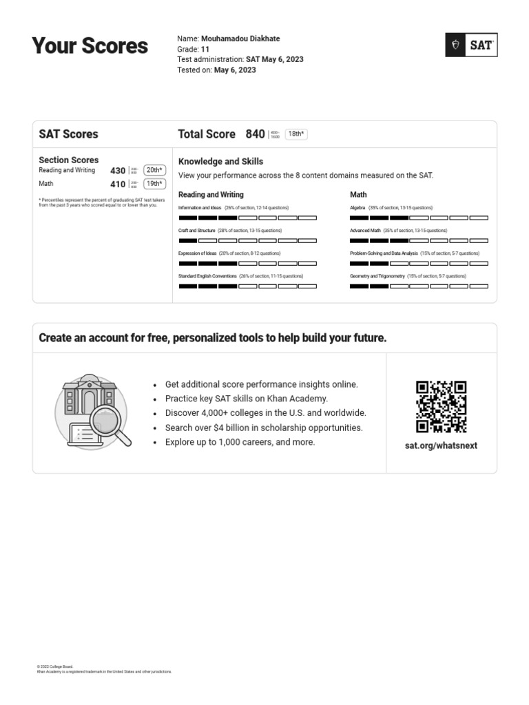 Digital Report k12 v1 134462652 | PDF | Sat | Mathematics