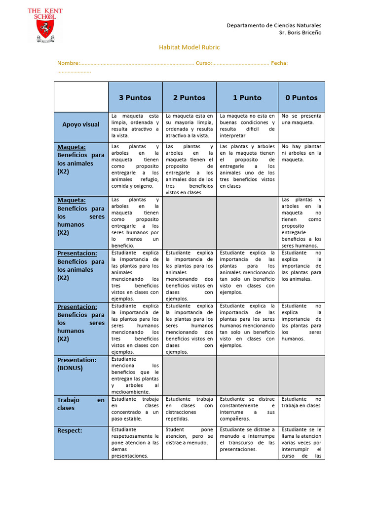 Habitat Model - Rubric | PDF