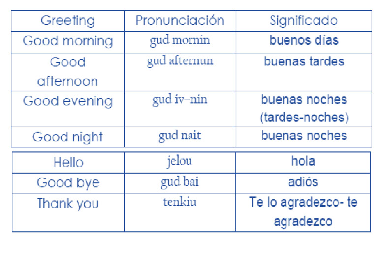 Los Saludos en Ingles | PDF