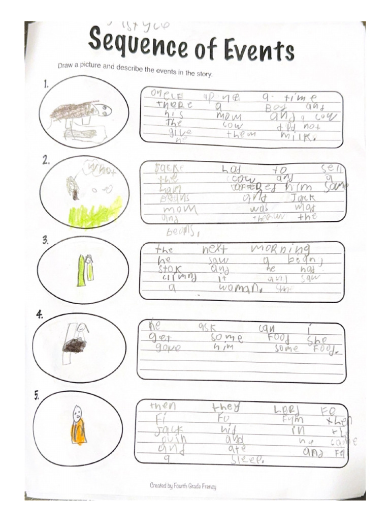 Student Work Samples | PDF