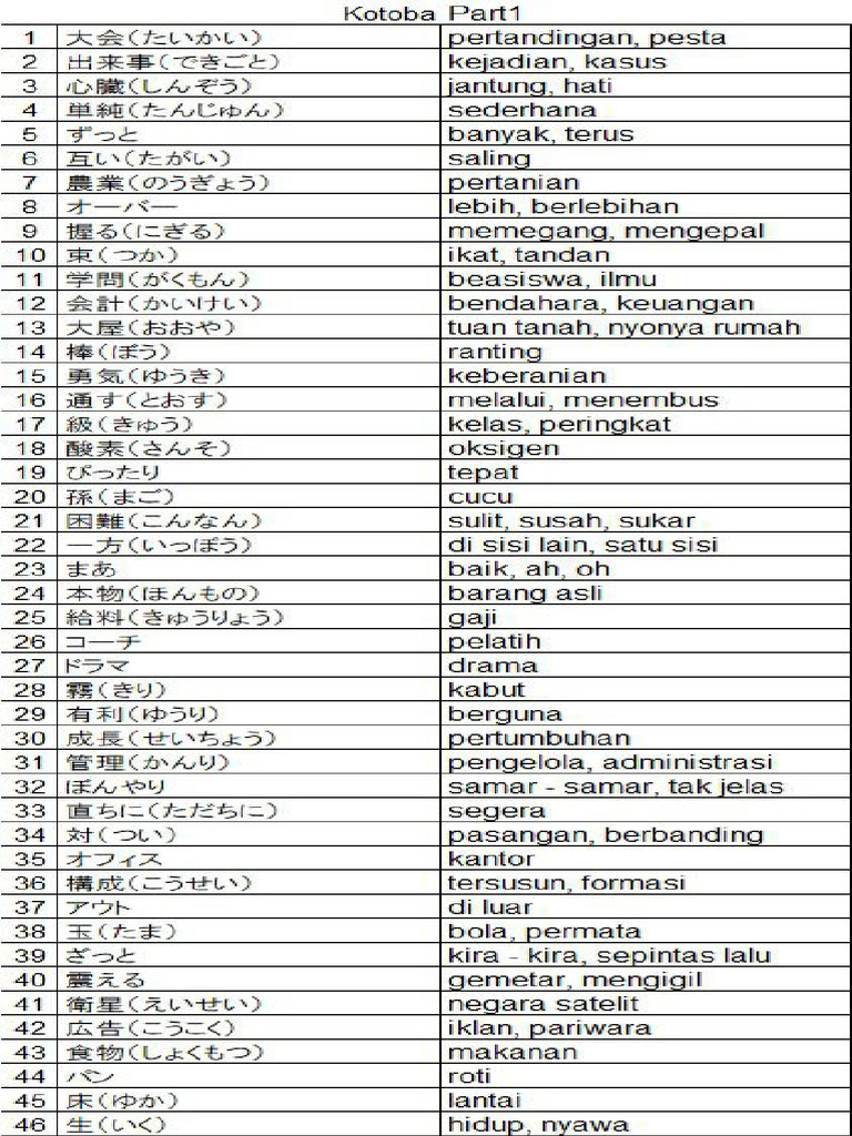Kanji N3 Kotoba 21 | PDF