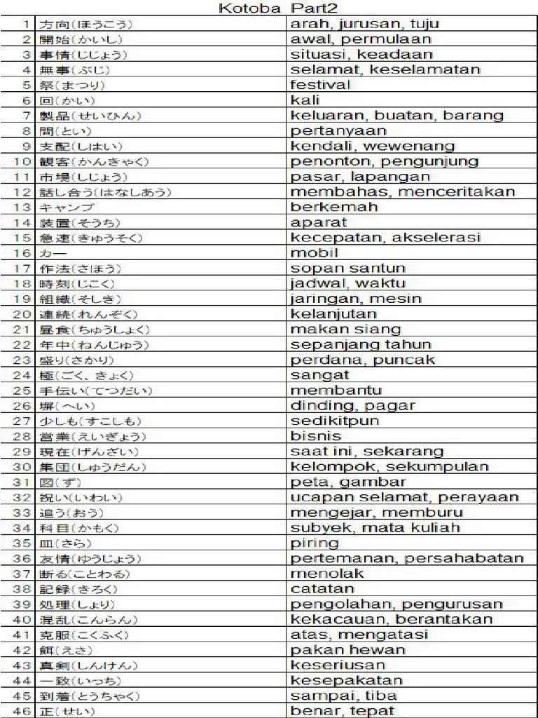 Kanji N3 Kotoba 2 | PDF
