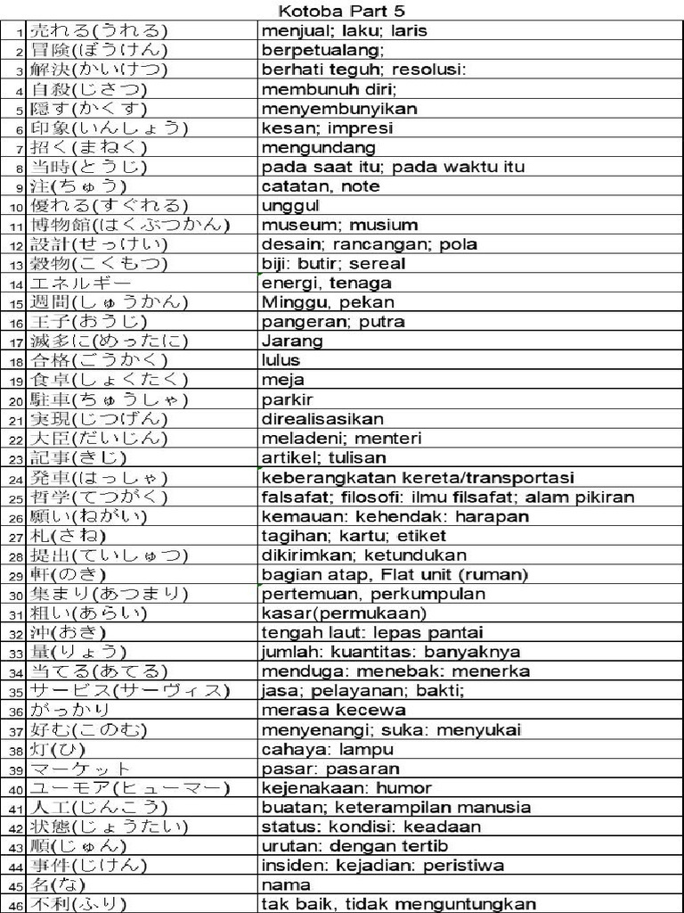 Kanji N3 Kotoba 5 | PDF