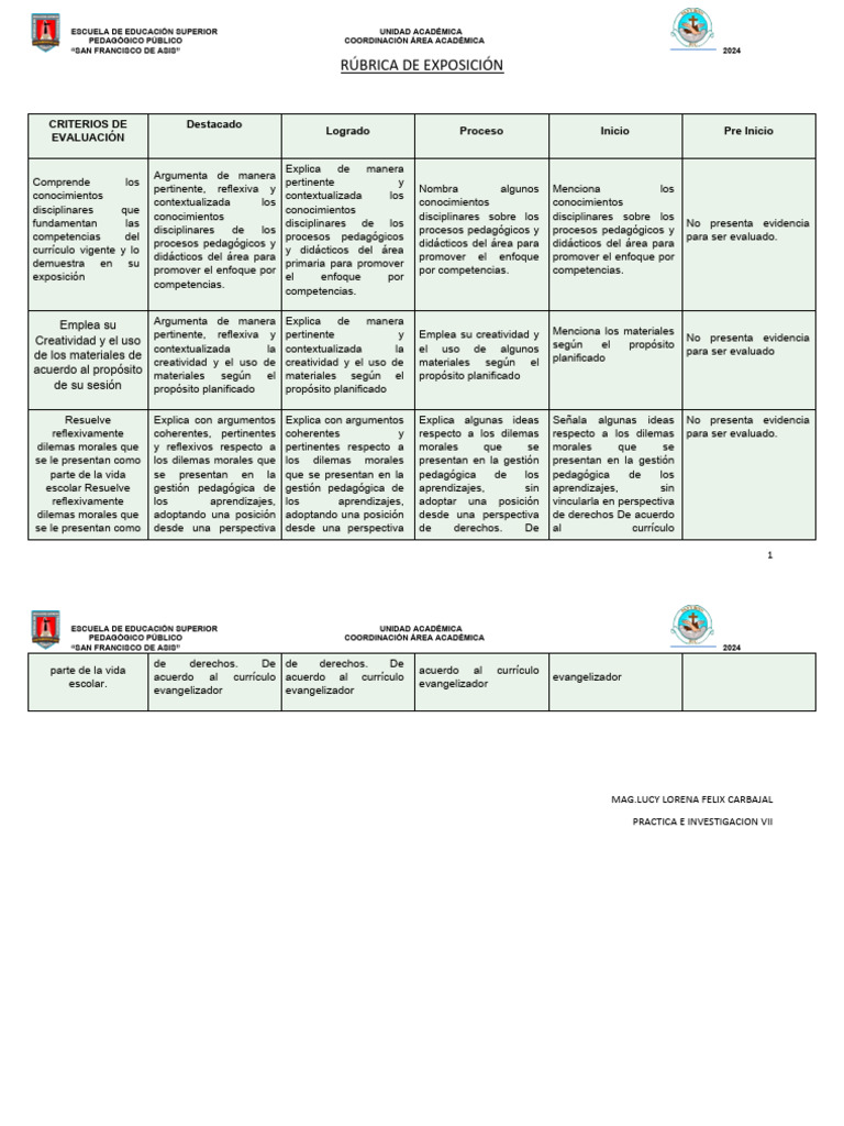Rubrica LLFC | PDF | Plan de estudios | Enseñando