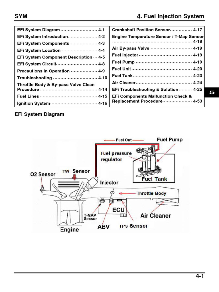 10 Fuel Injection System | PDF | Fuel Injection | Throttle