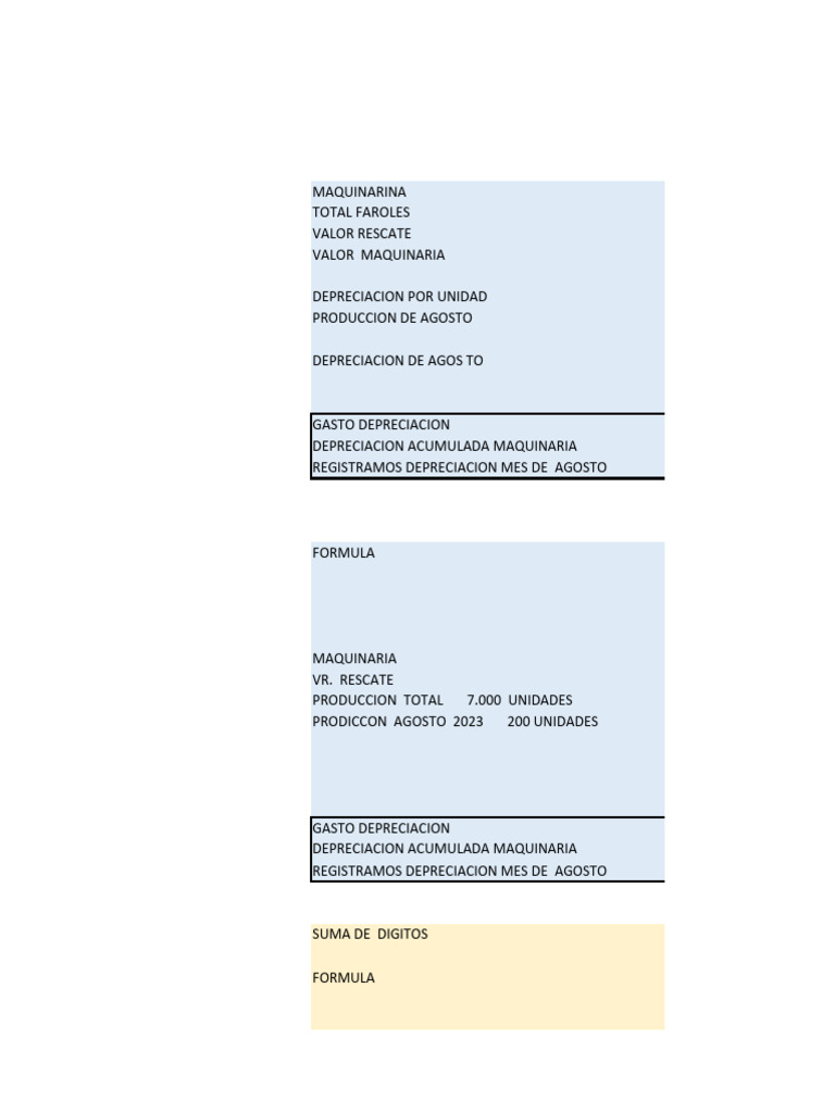 Practica Depreciacion | PDF | Depreciación | Activo fijo