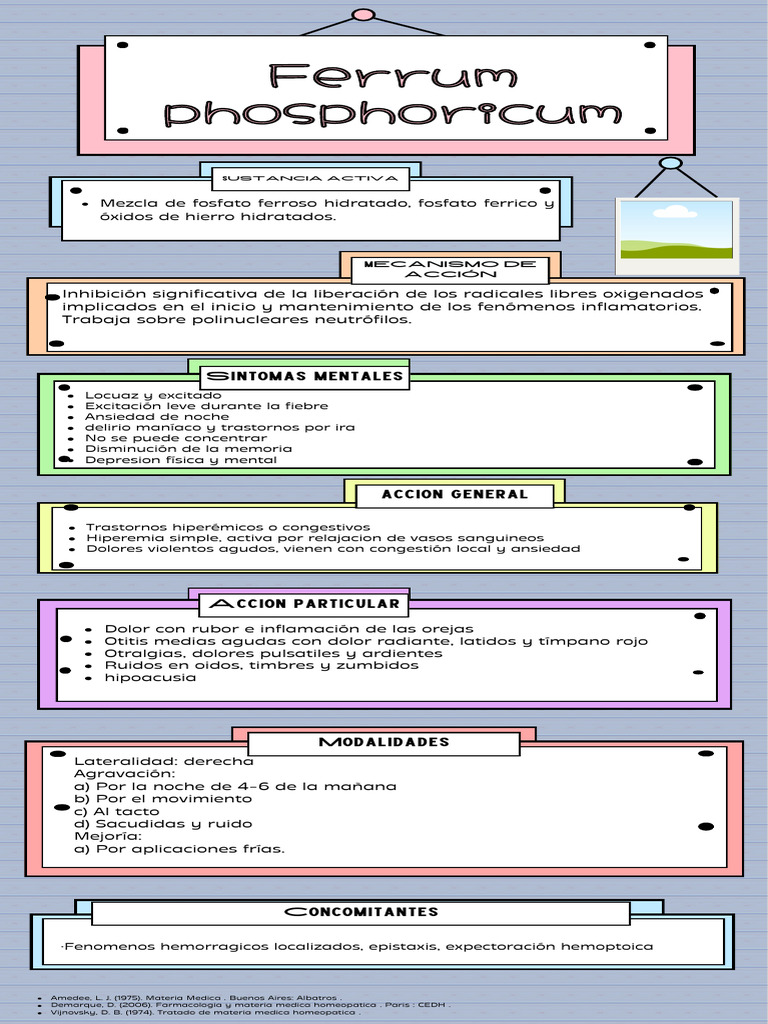 Ferrum Phosphoricum | PDF