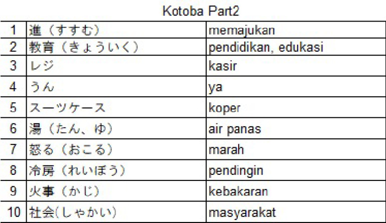 Kotoba n4 Part 2 | PDF