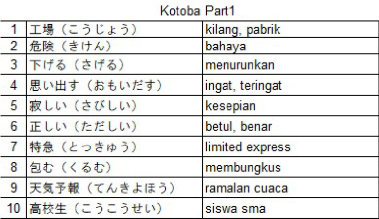 Kotoba n4 Part 1 | PDF