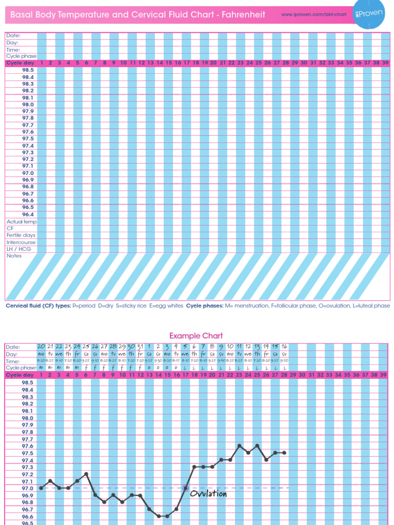 BBT-271 Ovulation Chart V1.2 US | PDF | Menstrual Cycle | Women's Health
