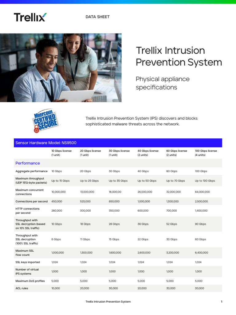 Trellix Intrusion Prevention System Specs | PDF | Computer Networking | Telecommunications