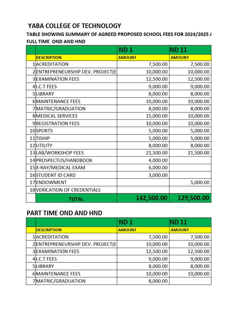 Yabatech New Fees Summary-1 | PDF