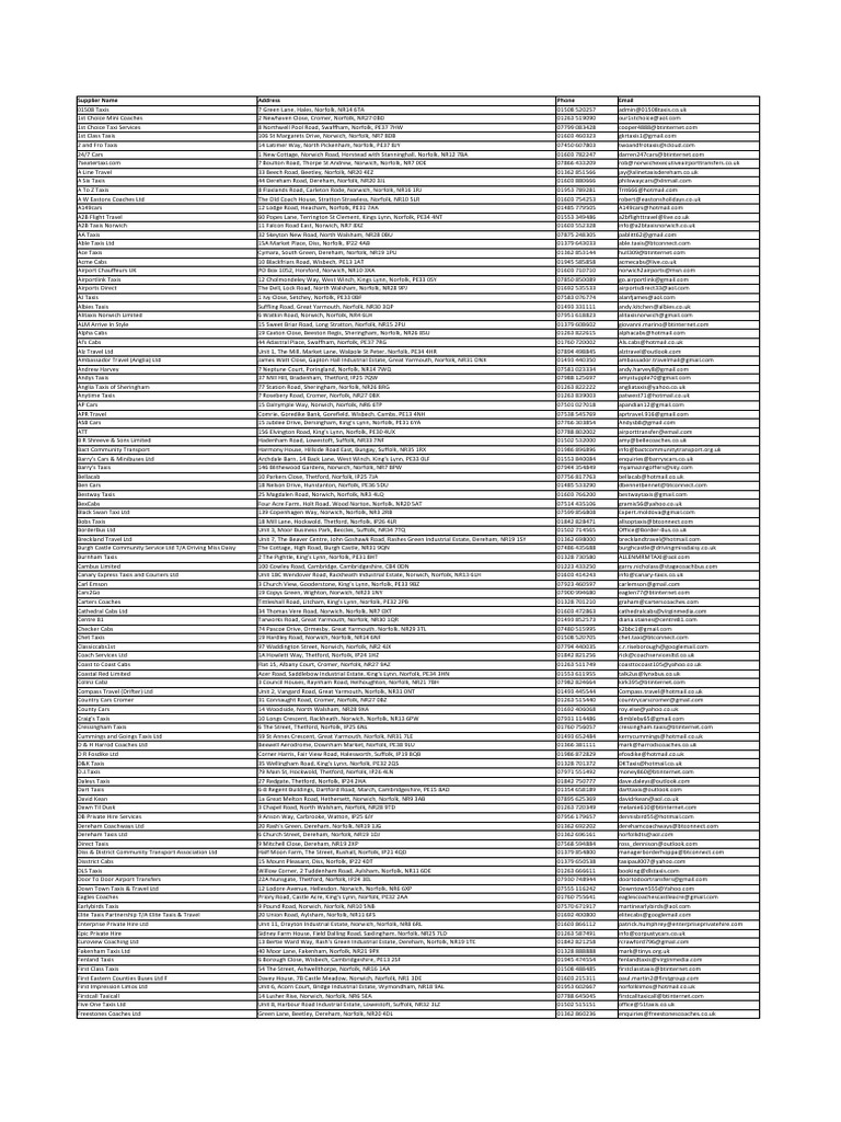 DPS Suppliers Q1 2020 | PDF | Land Transport | Motor Vehicle