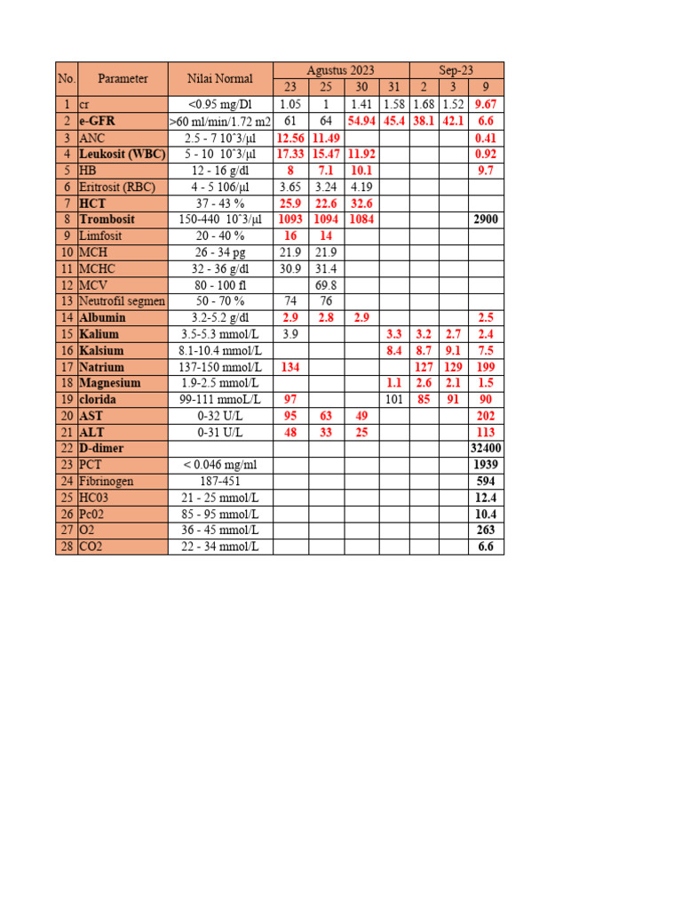 Analisis Hasil Lab dan Terapi Kemoterapi | PDF