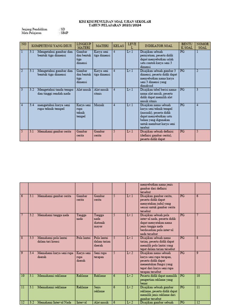 Kisi Kisi Penulisan Soal Us SBDP | PDF