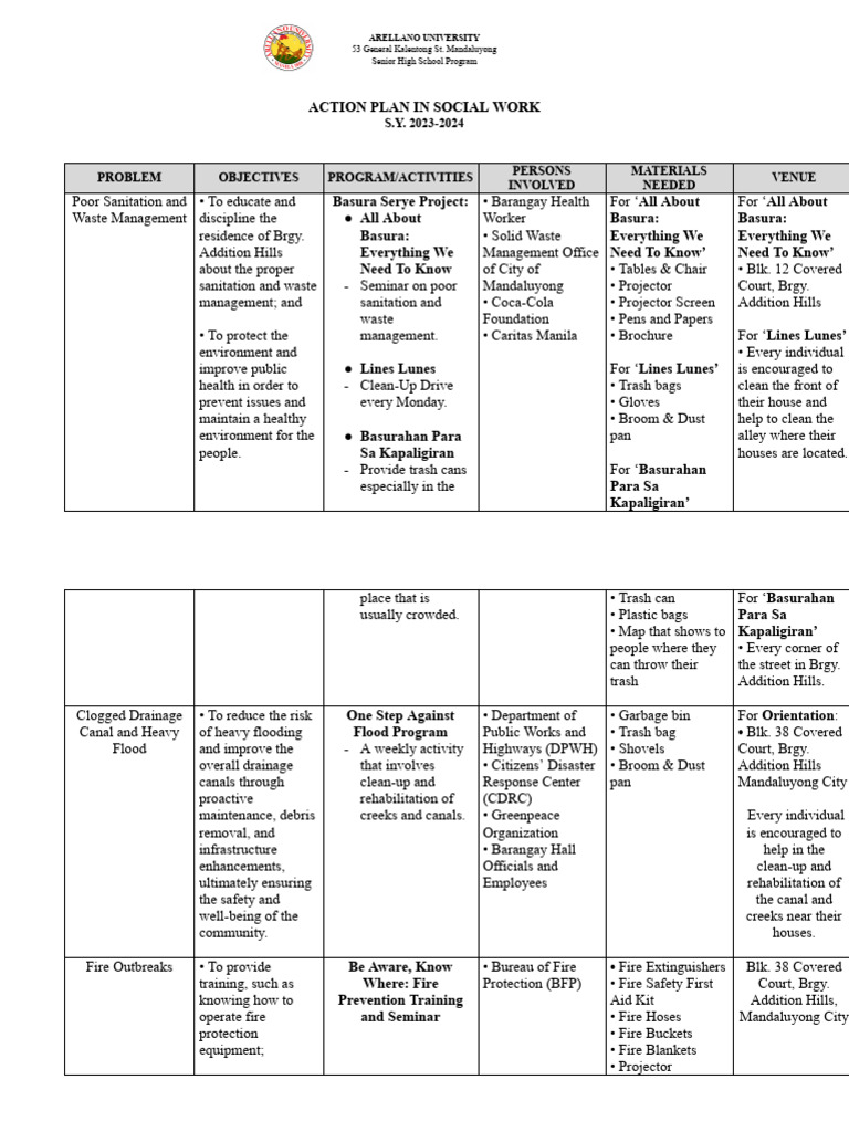 Action Plan Template | PDF | Literacy | Waste