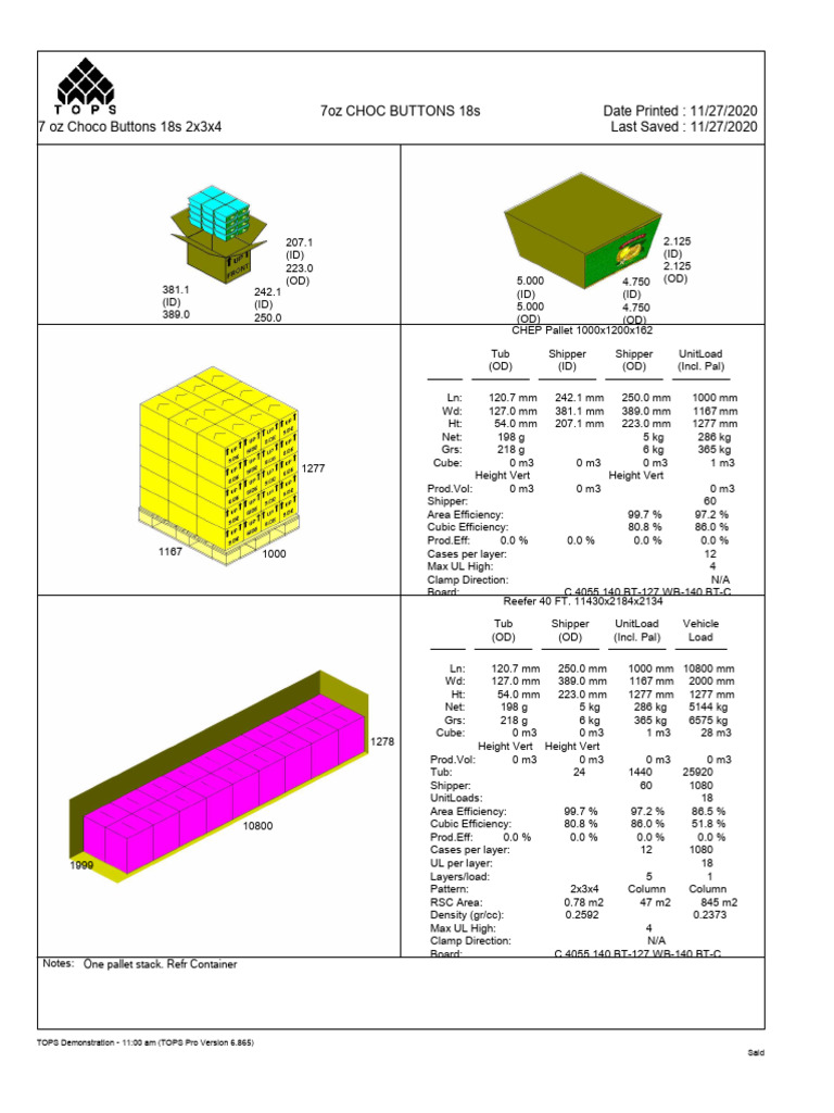 TOPS 7oz Choco Butts 18s 2x3x4 | PDF