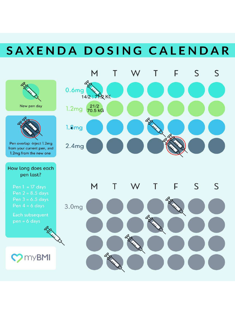 Saxenda Dosing Calendar | PDF